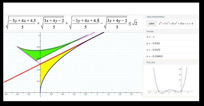 From symmetry to asymmetry with digital tools in mathematics teacher ...