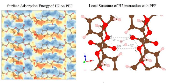 Bio-based PEF shows exceptional hydrogen barrier potential for high ...